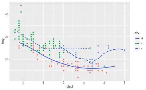 Error A Continuous Variable Can Not Be Mapped To Shape Ggplot Miles