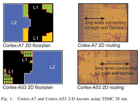 Arm S Cortex A53 Tiny But Important By Chester Lam