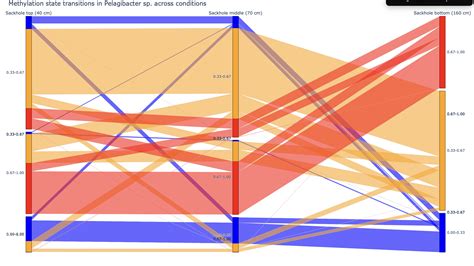 Duplicate Labels On Parallel Categories 📊 Plotly Python Plotly Community Forum