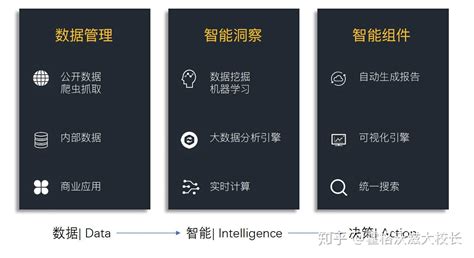 大数据的商业价值 知乎