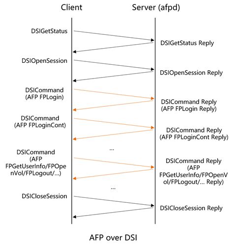 Analyzing The Vulnerability In Asus Router Maybe From Tfc2021 By