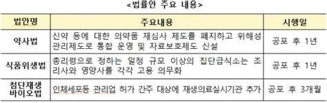 식약처 소관 법률 개정안 국회 본회의 통과 푸드아이콘 Foodicon