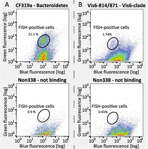 A Pipeline For Targeted Metagenomics Of Environmental Bacteria