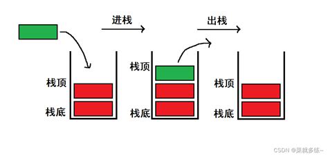 数据结构——栈(stack)和队列(queue)详解queue压栈 Csdn博客 数据结构——栈(stack)和队列(queue)详解queue压栈 Csdn博客