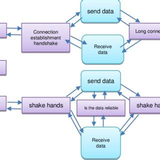TCP And UDP Modes In TCP IP The Schematic Diagram Of TCP And UDP Download Scientific Diagram