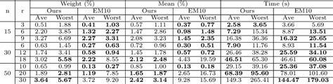 Table 1 From Moment Estimation For Nonparametric Mixture Models Through Implicit Tensor