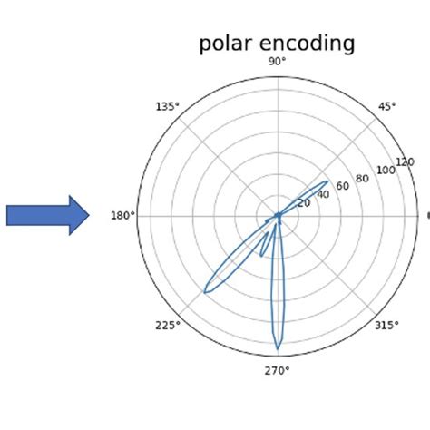 Bathymetry Full Waveform Download Scientific Diagram