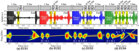 Resolution Enhancement Method Of L02 Ultrasonic Guided Wave Signal