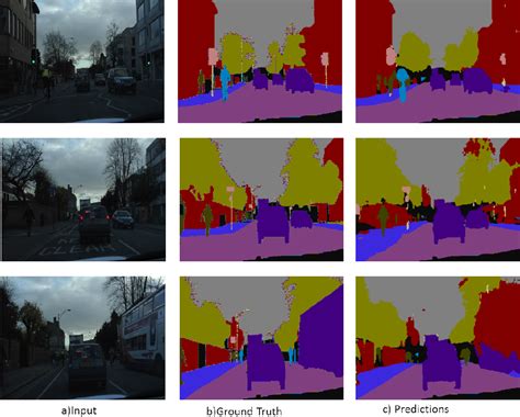 Figure 2 From A Residual Encoder Decoder Network For Semantic Segmentation In Autonomous Driving