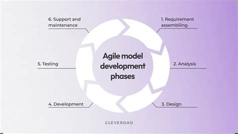 What Is Agile Methodology In Sdlc Quora