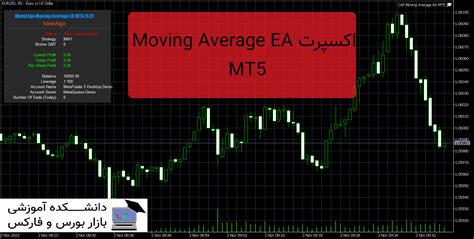Cap Moving Average Ea Mt5 دانلود اکسپرت دانشکده آموزشی بازار بورس و فارکس