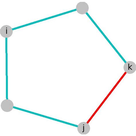 in this ring network if you consider the shortest path between nodes j
