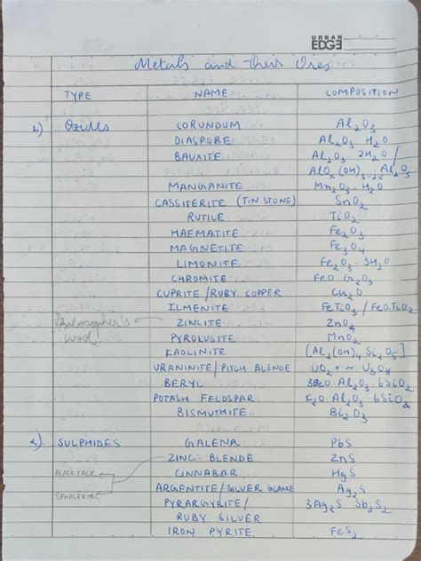 Metals And Ores Pdf Minerals Classification Of Minerals