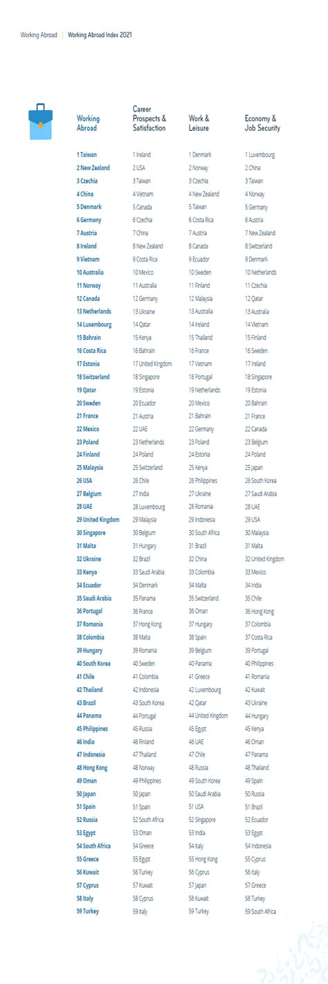 Ова се најдобрите и најлошите држави за работа за странци