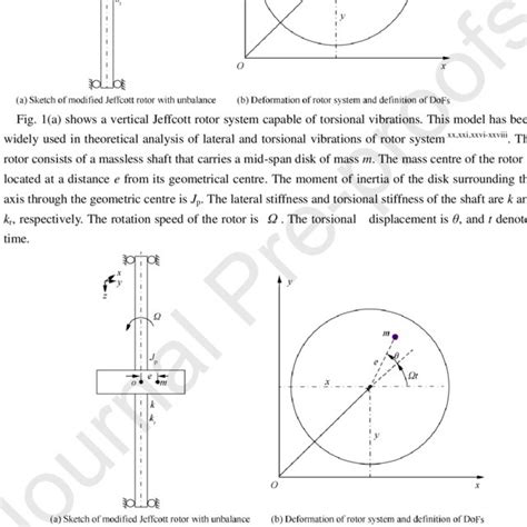 Pdf Investigation On Nonlinear Lateral Torsional Coupled Vibration Of A Rotor System With