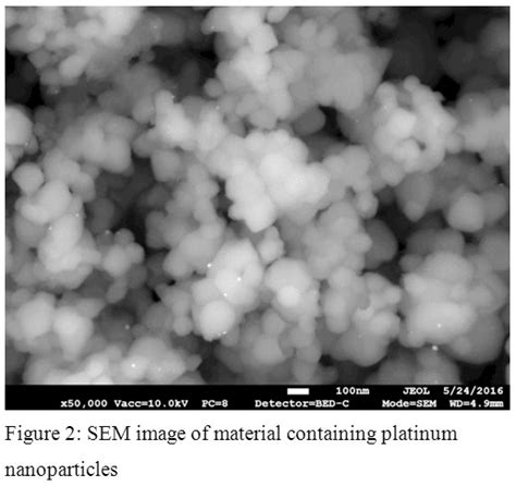 Synthesis Of Tio2 And Sio2 Oxide Systems Containing Nanoparticles Of Palladium And Platinum