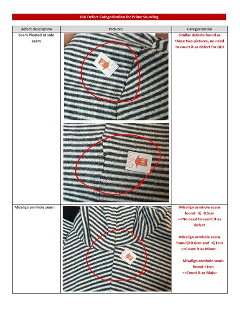 Gdi Defect Categorization For Prime Sourcing Rev1 0 Pdf