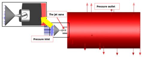 Implementation And Verification Of A Micro Jet Vane System Of A Solid