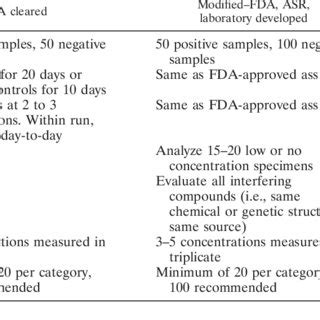 Verification Guidelines Download Table