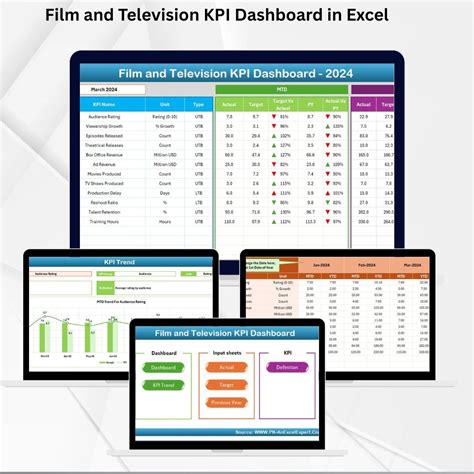 Hospital Operations Kpi Dashboard In Excel Next Gen Templates
