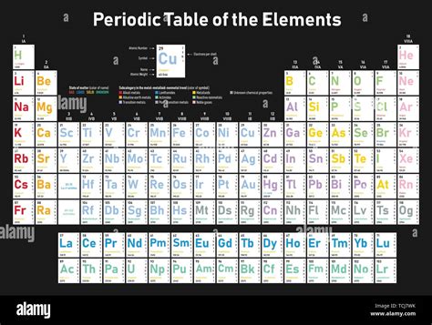 Periodic Table Of Elements With Oxidation Numbers