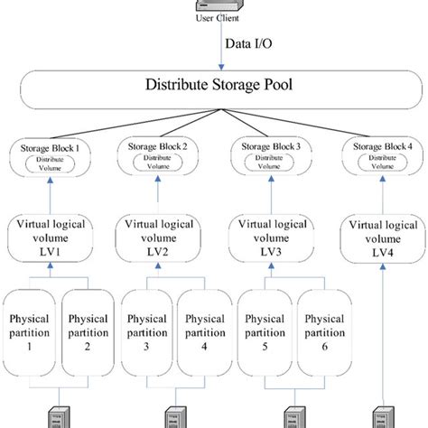 Architecture Diagram Of Test Environment Based On Distributed Virtual Download Scientific