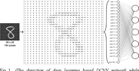 Figure 1 From Vehicle License Plate Detection Using Deep Learning Semantic Scholar