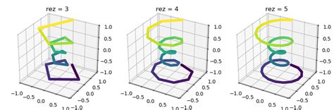 Color Mapped Line Segments — S3dlib 3d Visualization With Python