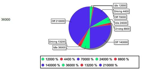 Pie Chart In Group Footer Displaying Same Variable Multiple Times