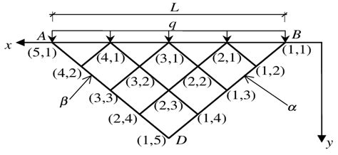 Scheme Of The Cauchy Problem Download Scientific Diagram