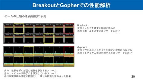 【dl輪読会】transformers Are Sample Efficient World Models Pptx