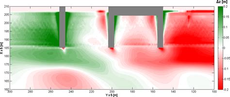 Effect Of The Groyne Field Alone Map Of The Morphological Differences Download Scientific