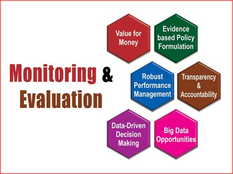 Monitoring And Evaluation Mitha Jani