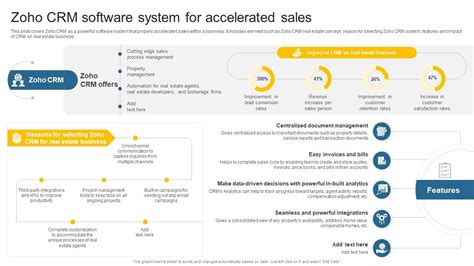 Zoho Crm Software System For Accelerated Sales Leveraging Effective Crm Tool In Real Estate