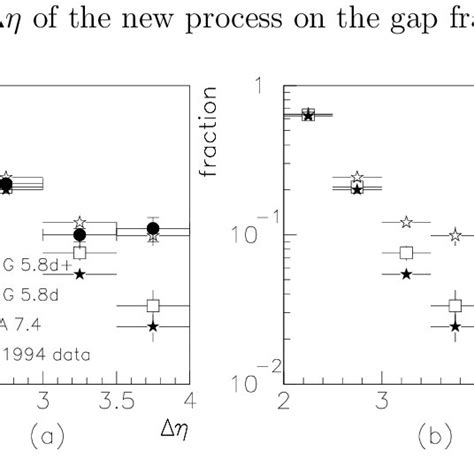 The Qcd Colour Singlet Process By Itself A Shows The Spectrum Of The Download Scientific