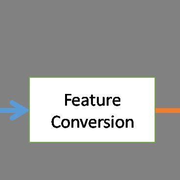 3 Schematic Representations Of Voice Conversion After 15 Download Scientific Diagram
