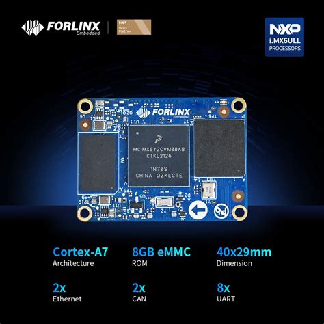 Forlinx Embedded Technology Coltd On Linkedin Electronica2024 Systemonmodules Forlinx