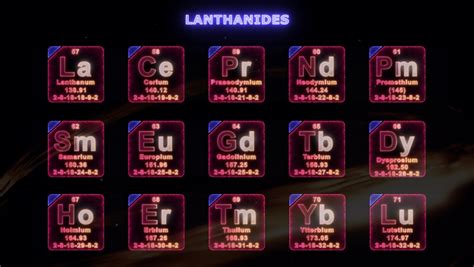 Modern Periodic Table Lanthanide Elements Stock Footage Video 100