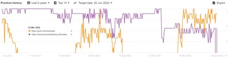 The Most Underrated Seo Factor