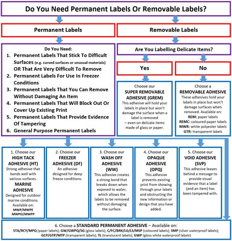 How To Choose The Right Adhesive For Your Labels