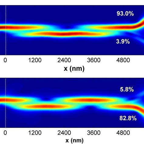 A And D Three Dimensional Optical Field Distribution In The 1 Â 2 Download Scientific