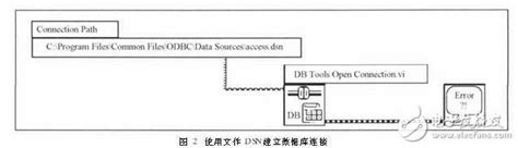 基于LabVIEW的数据存储及报表设计方法 微波EDA网