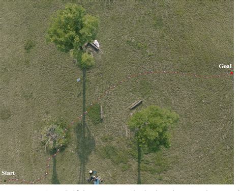 Figure 1 From Event Triggered Hierarchical Planner For Autonomous Navigation In Unknown