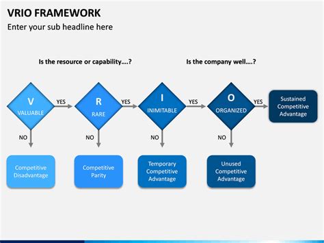 Vrio Framework Examples Pros Cons Parsadi 40 Off