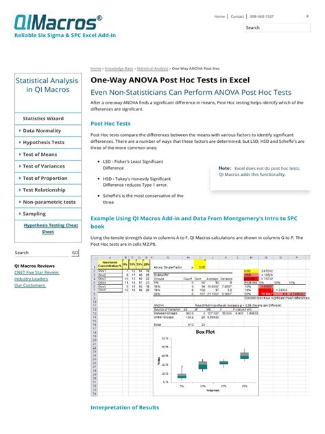 One Way Anova Post Hoc Tests In Excel Pdf Analysis Of Variance P Value