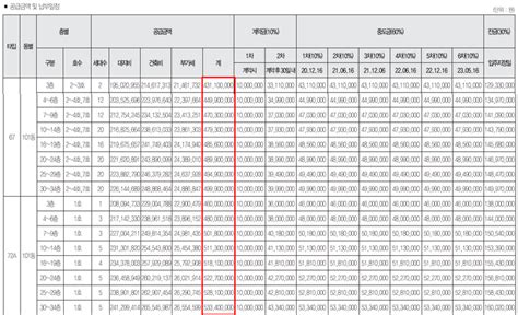 해운대 중동 스위첸 주거형 오피스텔 분양가 청약접수 네이버 블로그