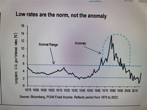 Abhishek Tiwari On Linkedin Looking At Long Term Data Shows You What