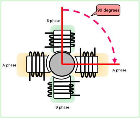 Step Angle Of Stepper Motor Calculation Derivation Infoupdate Org