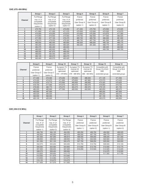 Shure Slx Frequency Chart Ponasa
