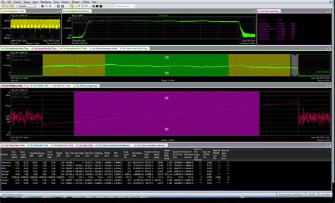 Wideband Pulse Radar Test Solution Guzik